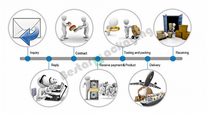 Automatic packaging machine for wall tile grout floor tile grout