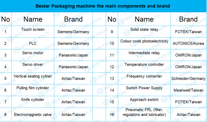Fruit candy pouch automatic packaging machine